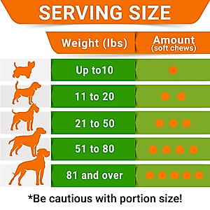 STRELLALAB Grass Burn Spot Chews for Dogs - Dog Urine Neutralizer for Lawn - Dog Pee Lawn Spot Saver - Natural Treatment Caused by Dog Urine - Grass Treatment Rocks -DL-Methionine+Enzymes - 120 Chew