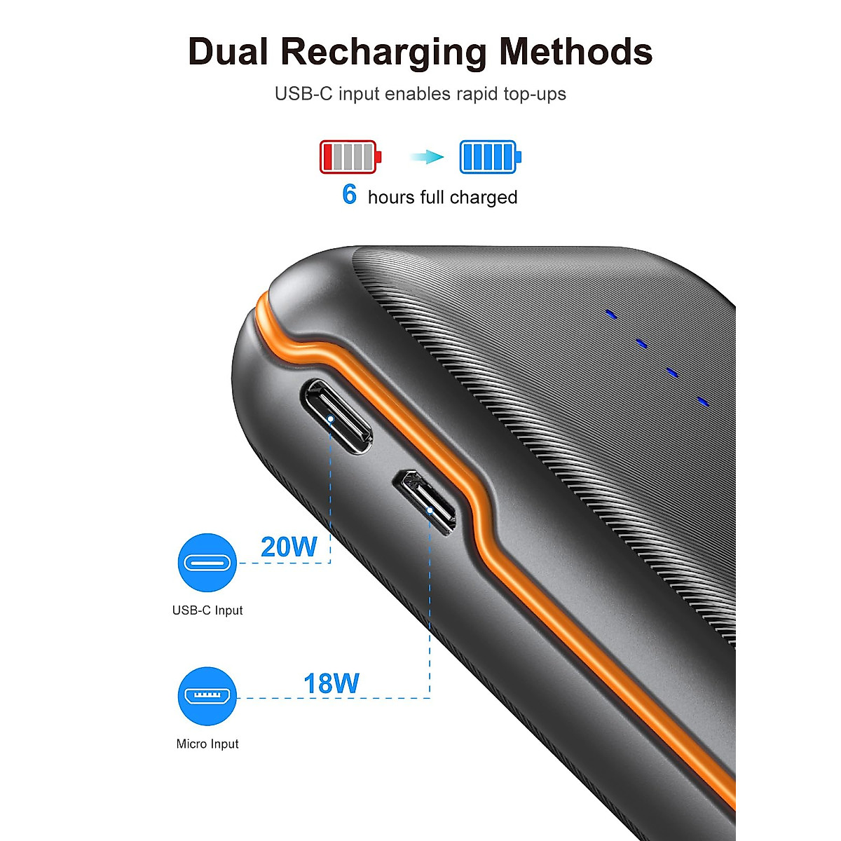 RETMSR Portable Charger, Power Bank 30000mAh Battery Pack with 22.5W Fast Charging, 4 Outputs External Charger PD 20W USB C for iPhone, Samsung, Pad Mini, and More