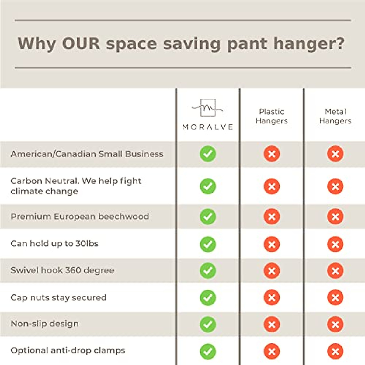 MORALVE Pants Hangers Space Saving - 2 Pack Wood Scarf Hangers for Closet Organizer - Jean Hangers Scarf Holder Closet Space Saving Hangers - Pants Rack Leggings Hanger Space Saver Closet Organization