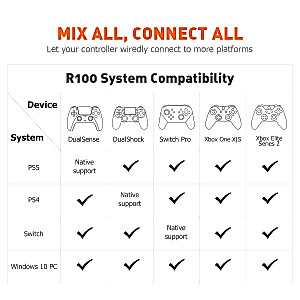 Controller Adapter, BIGBIG WON Wireless Bluetooth Controller Adapter for Xbox One X|S/Elite Series 2/PS5/PS4/Switch Pro Wireless Console Adapter for PS5/PS4/Switch/Windows 10 PC with a OTG Cable (1pc)