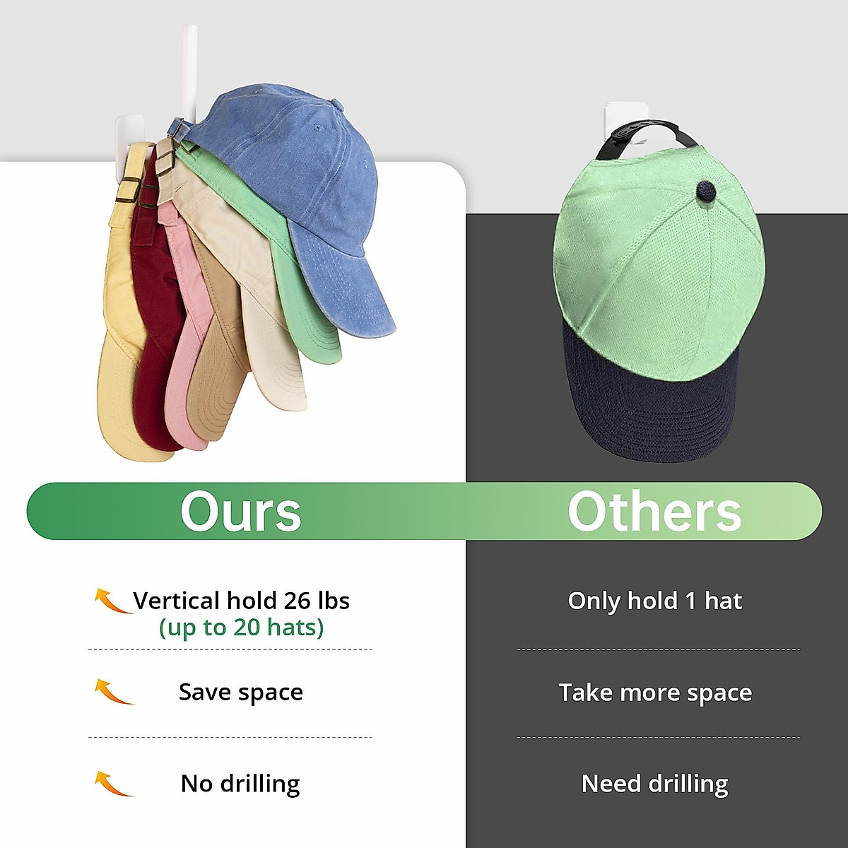 HTVRONT Hat Hooks for Wall 6PCS - Strong Adhesive Hat Rack for Wall for Baseball Caps - Hat Hangers Holder Organizer Storage Space Saving Multi-Function for Wall/Door/Closet