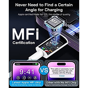 juusmart iPhone Fast Charger Cable, 2-Pack【MFi Certified】 iPhone Charger Fast Charging 6ft Cable for iPhone 14/13/13 Pro /12/12Pro/Max/11/11Pro/XS/Max/XR/X/8/8Plus