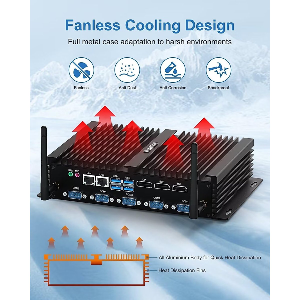 BASOARO Industrial Mini Computer, Fanless Industrial PC, Core i7 8550U, 16G RAM 512G SSD 1TB HDD, Dual LAN, Triple Display 4K UHD, DP/EDP/HD, 6 RS232 COM, Win 11 Pro Mini PC