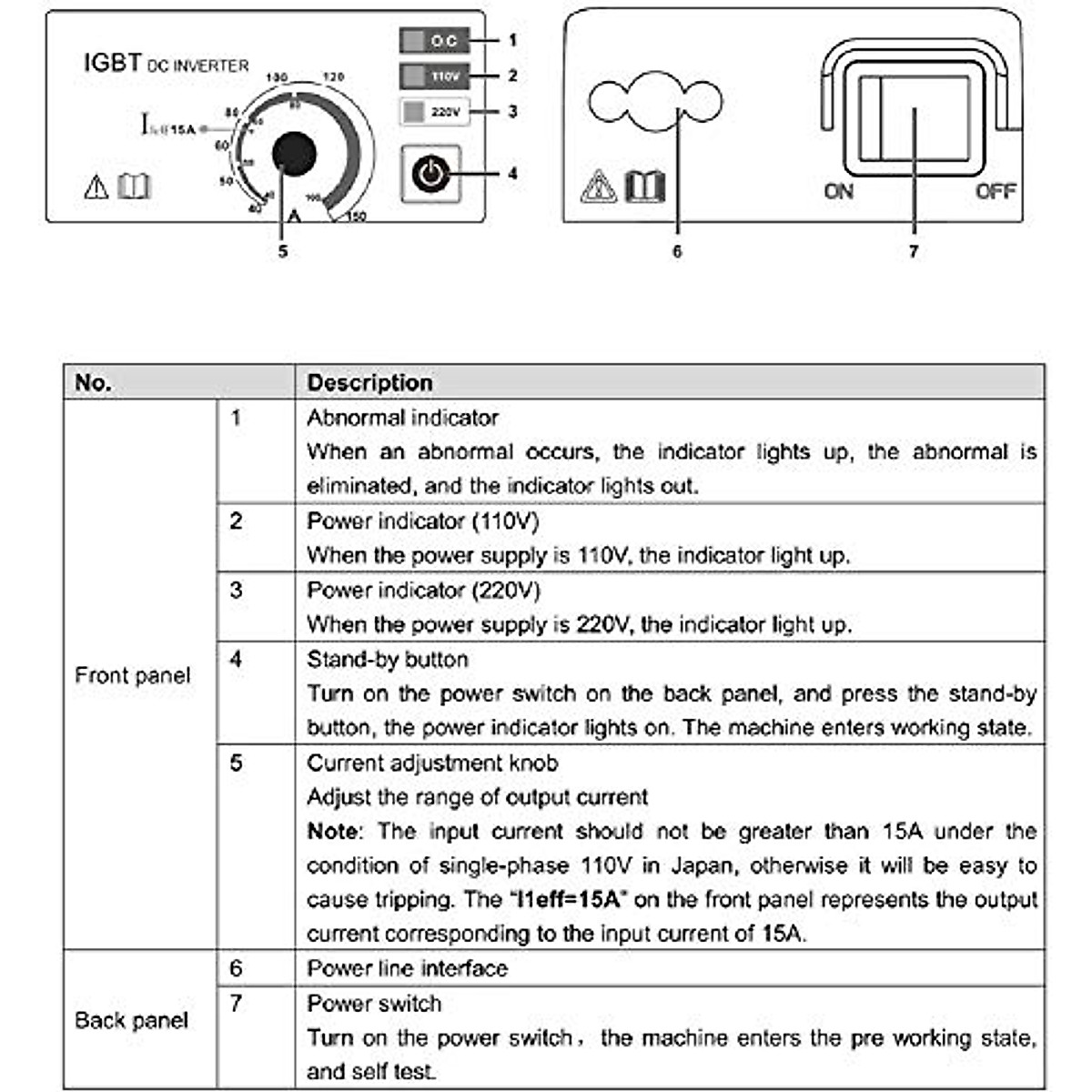 Riland ARC 160 GS Arc Welder Dual 110V/220V IGBT Inverter MMA stick welding machine Arc force. Hot start, Anti-sticking