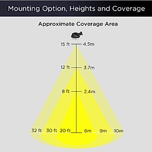 LED Barn Light 50W Dusk to Dawn Outdoor Yard Lighting with Photocell 5000K Daylight Waterproof ETL&DLC Listed