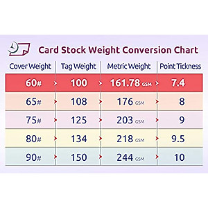 Next Day Labels 8-1/2" x 11" Laser/Inkjet Postcards 4 Per Page, (4-1/4" x 5-1/2" Each Card | White, 200 Cards)