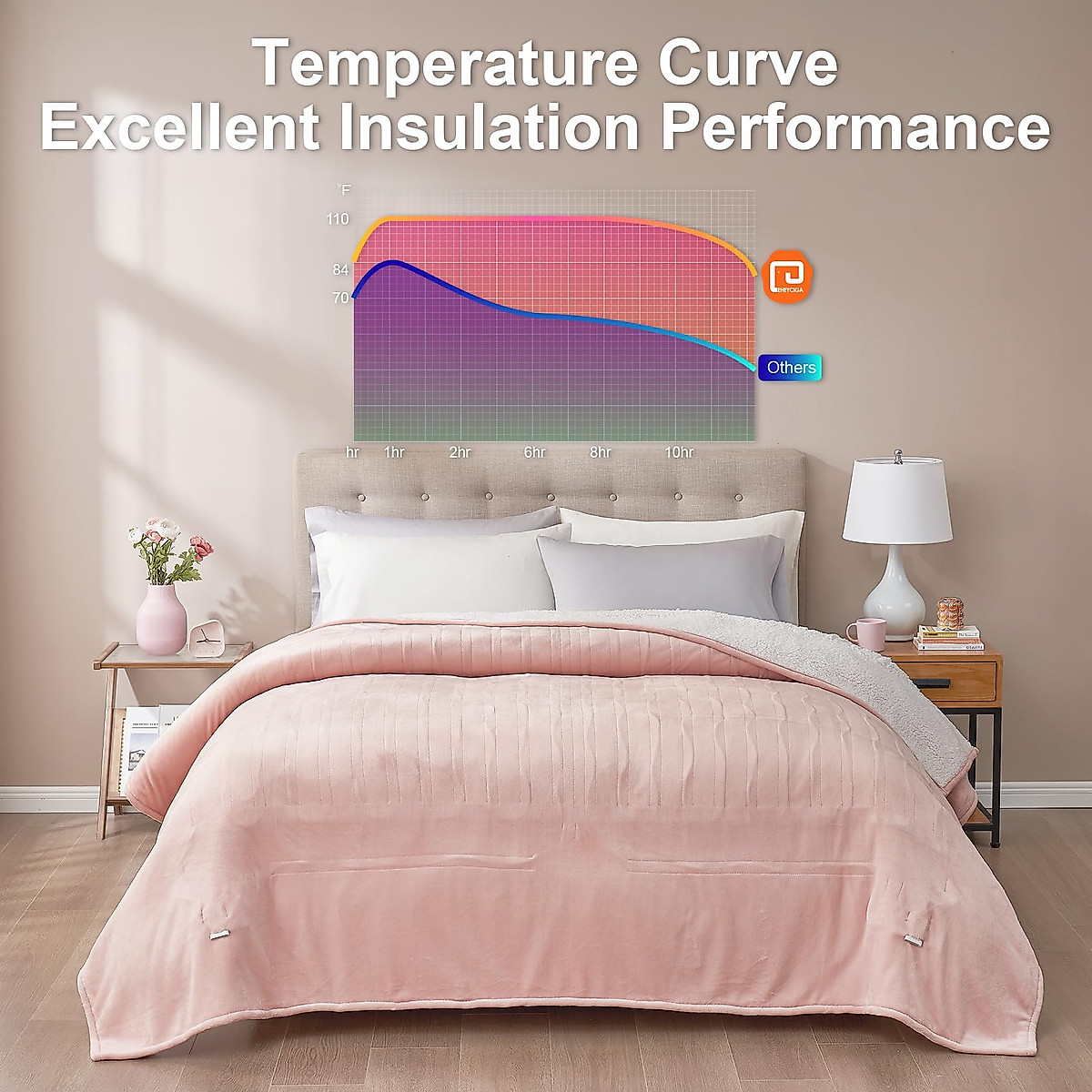 EHEYCIGA Heated Blanket Electric Blanket Queen Size - Heating Blanket with 5 Heating Levels & 10 Hours Auto Off, Soft Cozy Sherpa Washable Dual Control Blanket with Fast Heating, 84 x 90 Inches