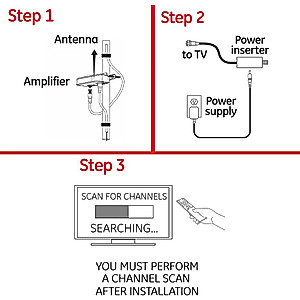 CeKay TV Antenna Amplifier Signal Booster, HDTV Preamplifier, HD Digital VHF UHF Amplifier, with 4G LTE Filter