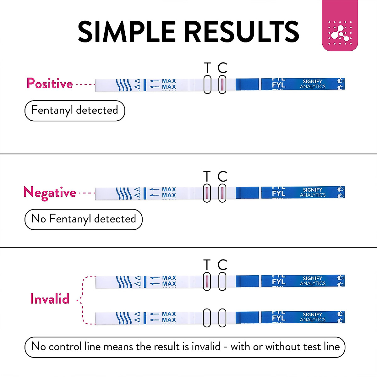 Fentanyl Test Strips 5 Pack | Signify Analytics Highly Sensitive Fentanyl Test Strips for Testing Drugs | Fentanyl Testing Strips for Pills, Powders, and Liquids | 20ng/mL Cutoff