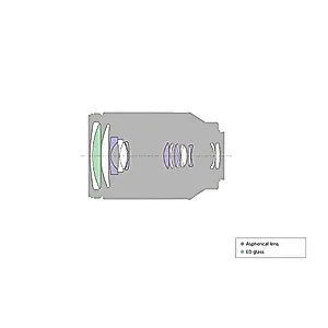 Sony SEL24240 FE 24-240mm f/3.5-6.3 OSS Zoom Lens for Mirrorless Cameras
