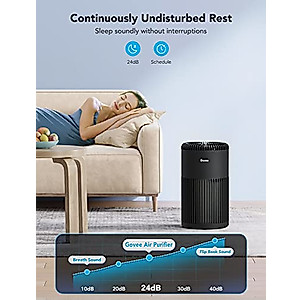 Govee Smart Kitchen Air Purifiers PM2.5 Sensor H7122111 Bundle with Govee Air-Purifier Replacement Accessories