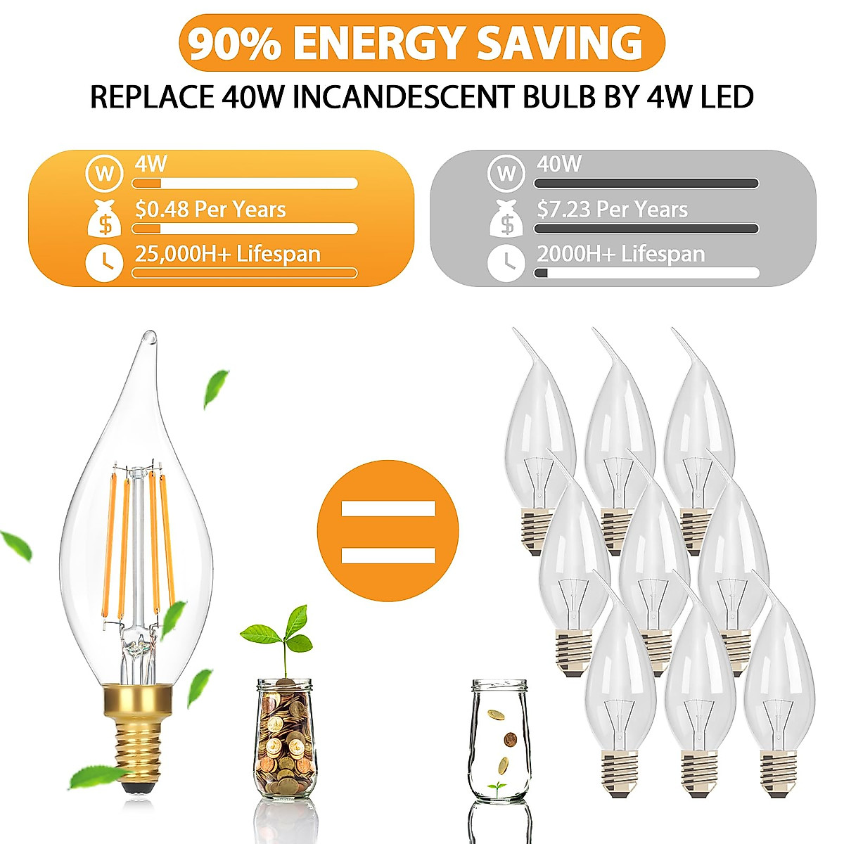 Dimmable E12 Candelabra LED Light Bulbs 40W Equivalent, 2700K Soft Warm White Chandelier Light Bulbs, 4W 460 LM Flame Tip Candle Light Bulbs, 12-Pack