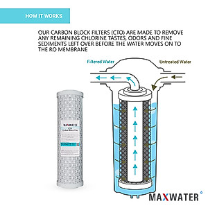 Max Water Set of 5 Filters Fits GE GXRV10AB01, FX12P FX12M, GXRM10G, GXRM10RBL RO Pre & Post Filter 50 GPD Membrane Filter, Reverse Osmosis Water Filter Combo Pack