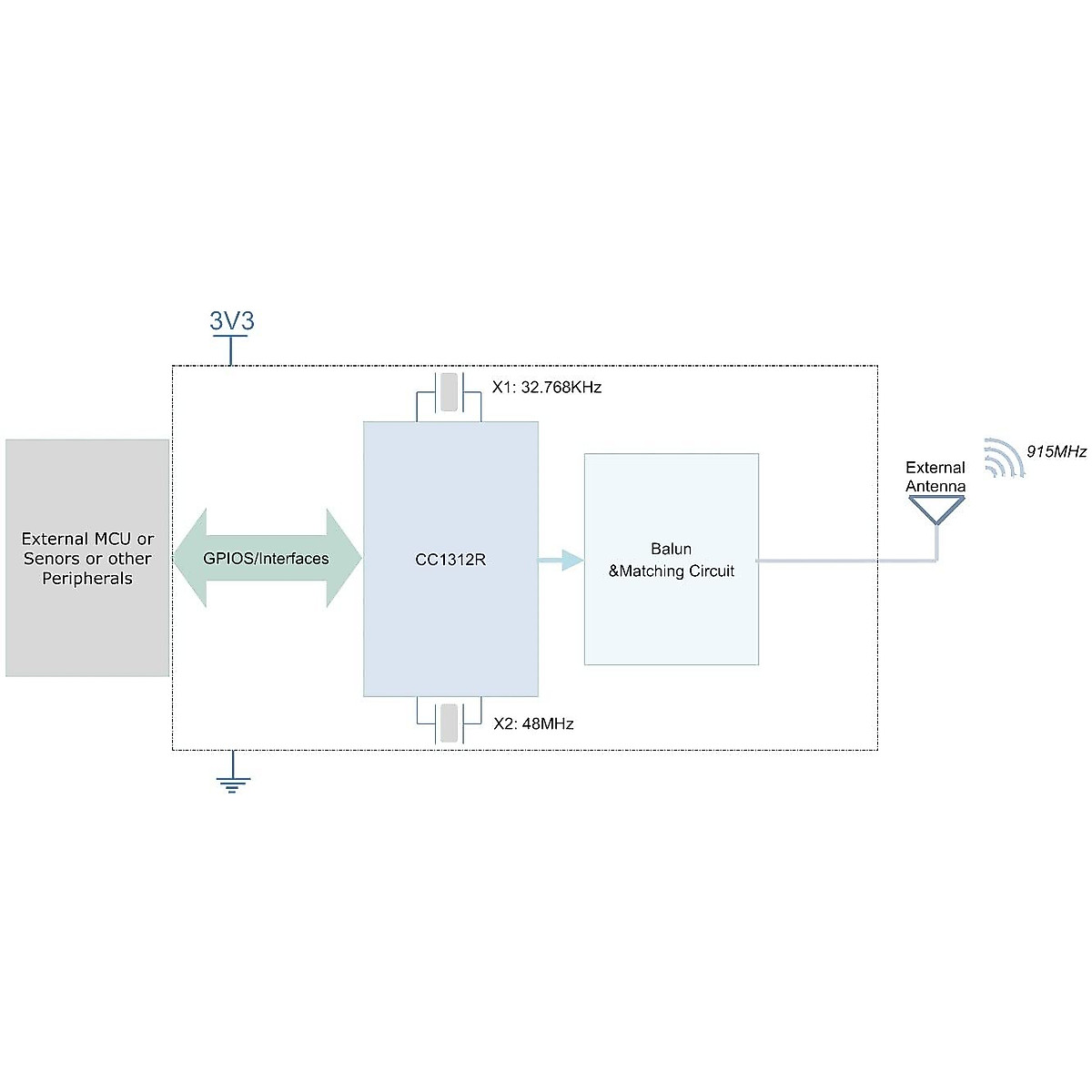 BDE Ultra-Low Power, Long-Range Sub-1 GHz Module Targeted at Low Power Sensors and Long Range Applications