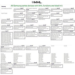 Master Cables Universal Micro USB MHL to HDMI Media HDTV Adapter 6.5ft Cable 11 Pin for Samsung Galaxy S4 S5 Note 2 3 4 8 Note Edge HTC M8 HTC One LG Sony Android Cell Phone Branded