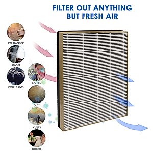 Flintar True HEPA Replacement Filter, Compatible with TaoTronics TT-AP002 Air Purifier and VAVA VA-EE008 Air Purifier, 3-in-1 Premium H13 Grade True HEPA Filter, 2-Pack (2)
