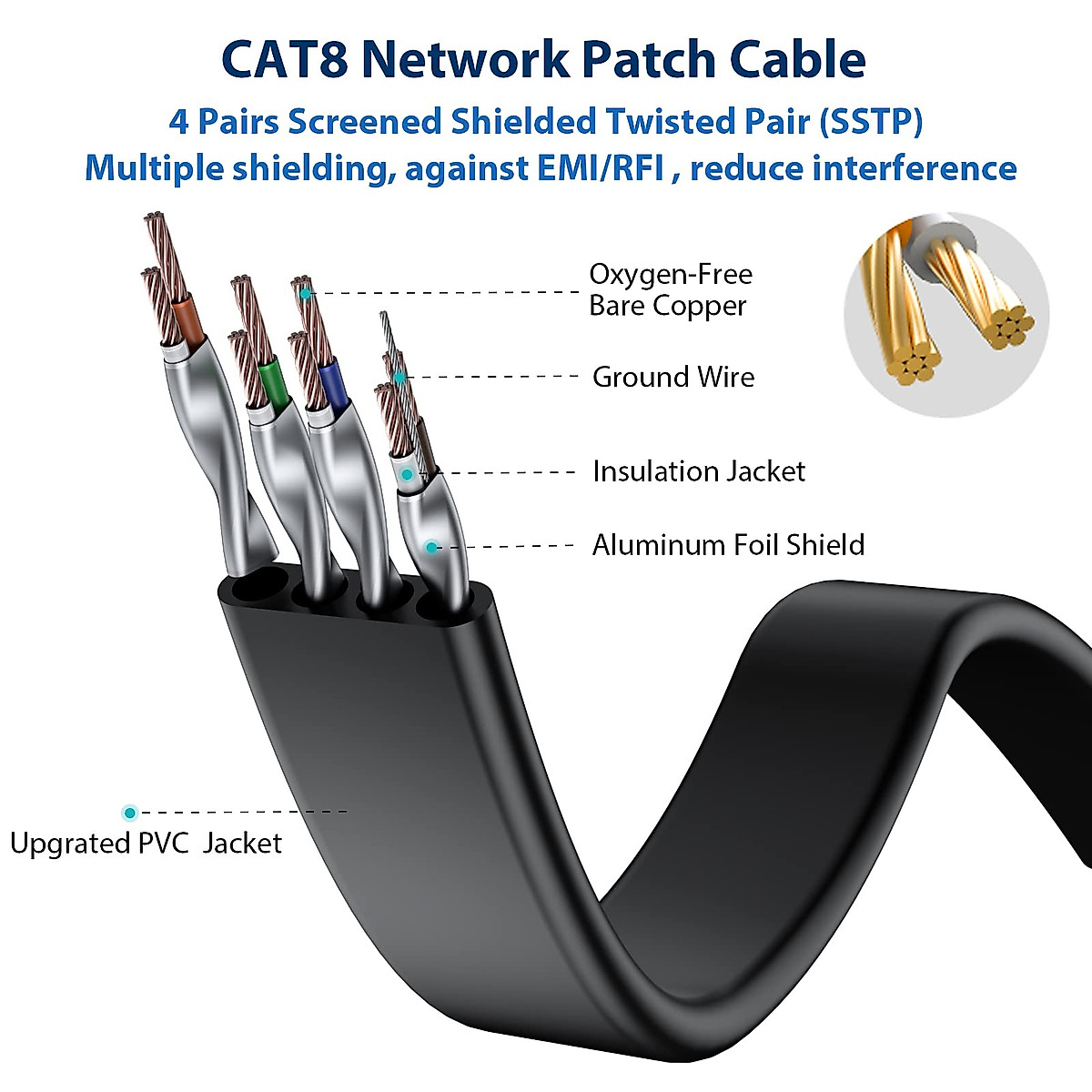 BUSOHE Cat 8 Ethernet Cable 30 FT, 40Gbps 2000MHz Cat8 High Speed Flat Internet Network Patch Cord, SFTP Shielded LAN Wire with Gold Plated RJ45 Connector, with Clips, Outdoor Indoor- 30FT Black