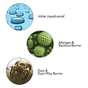 MALOUF Smooth 100% Waterproof Mattress Protector with 15-year Warranty, Twin, White