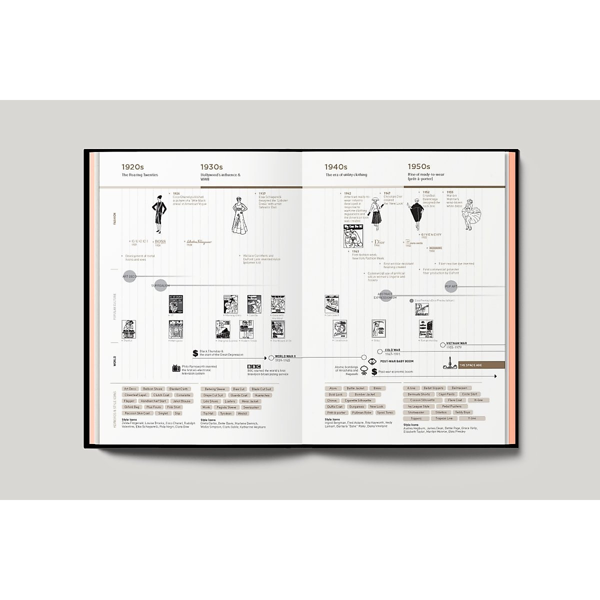 Fashionpedia: The Visual Dictionary of Fashion Design