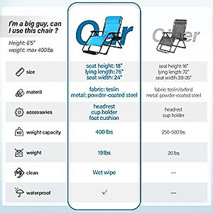 Ezcheer Oversized Zero Gravity Chair with Foot Rest Cushion, 31.5 inches Wide Folding Beach Recliner,Support up to 402 lbs Lounge Chair Yard Chair with Cup Holder