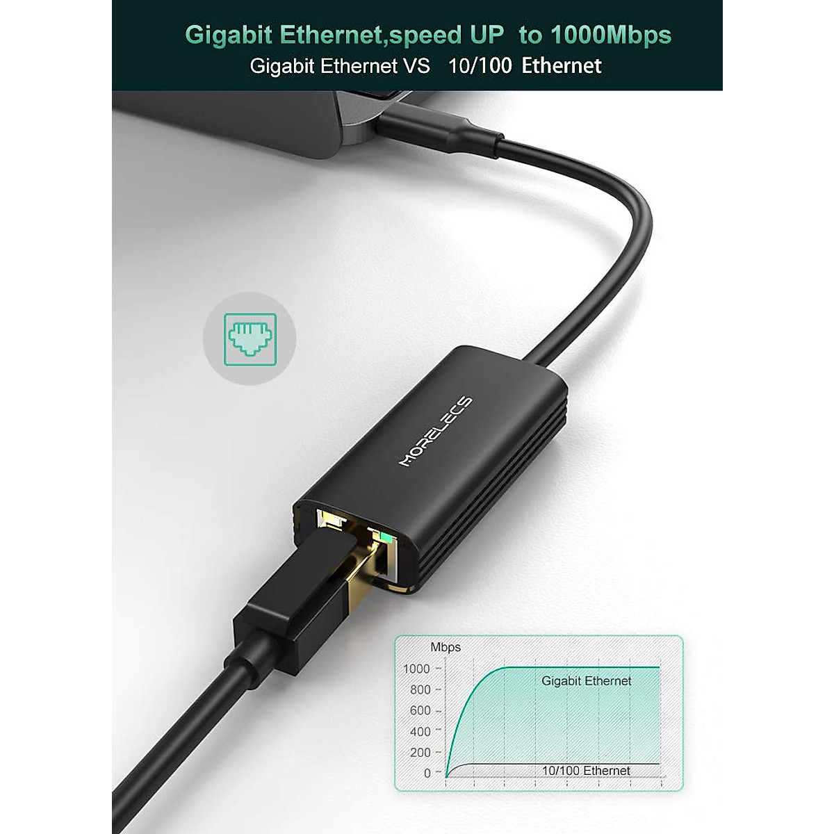 USB C to Ethernet Adapter, Morelecs USB C to Gigabit Ethernet LAN Network Adapter Ethernet to USB C Compatible with MacBook Pro/Air, Dell XPS,Surface Book 2, iPad Pro and More