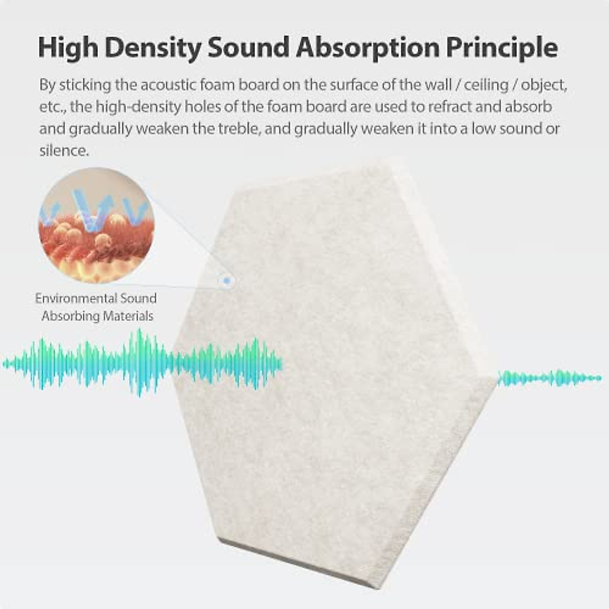 Amantech 12 Pack Acoustic Panels Self Adhesive Sound Proof Foam, High Density Sound Acoustic Foam Panel, 12X10.23X0.4 Inch Hexagon Wall Panels in Home,Office,Reccording Room,Studio(Beige)
