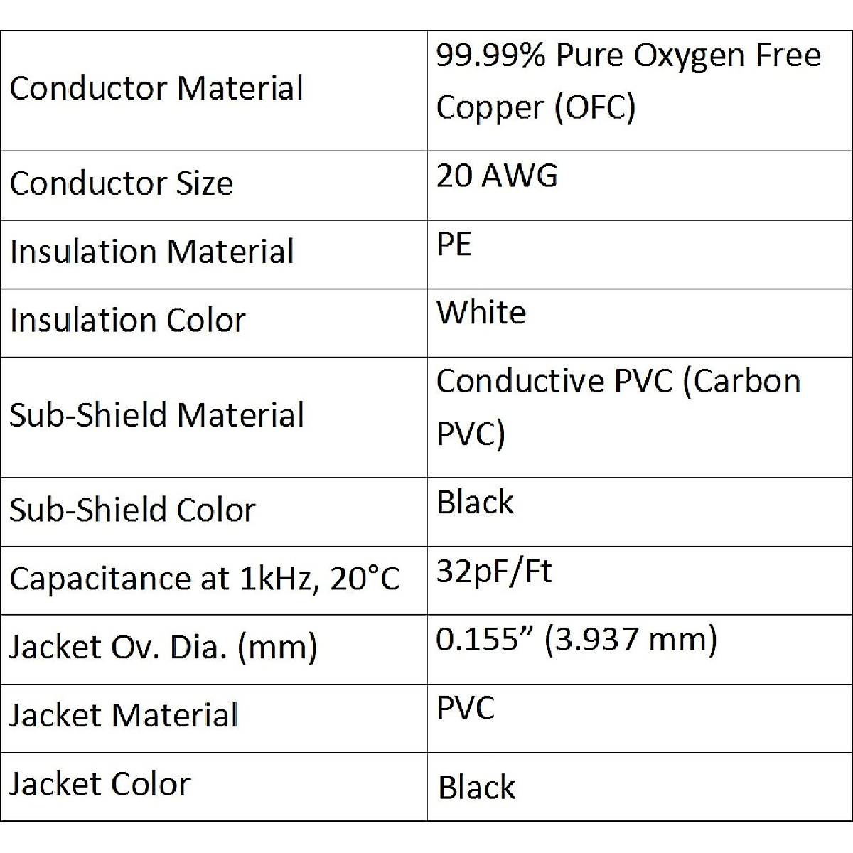 3 Units - Lava Tightrope (Black) - 5 Inch - Guitar Bass Effects Instrument, Patch Cable with Premium Gold Plated ¼ Inch (6.35mm) Low-Profile, Right Angled Pancake type TS Connectors