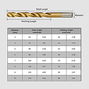 Hymnorq 3 to 10mm Metric Titanium Coated HSS Twist Drill Bit Set of 8pcs to Drill Wood Plastic and Soft Metal for Household, DIY Work, Etc.