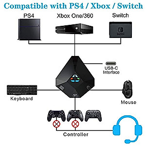 Keyboard and Mouse Converter for Nintendo Switch, Wired Keyboard and Mouse Adapter for PS4 PS3 Xbox ONE/360 Console Series Converter, Custom Mapping, 8 Keys Storage, Reset Button, FPS, TPS, RPG Games