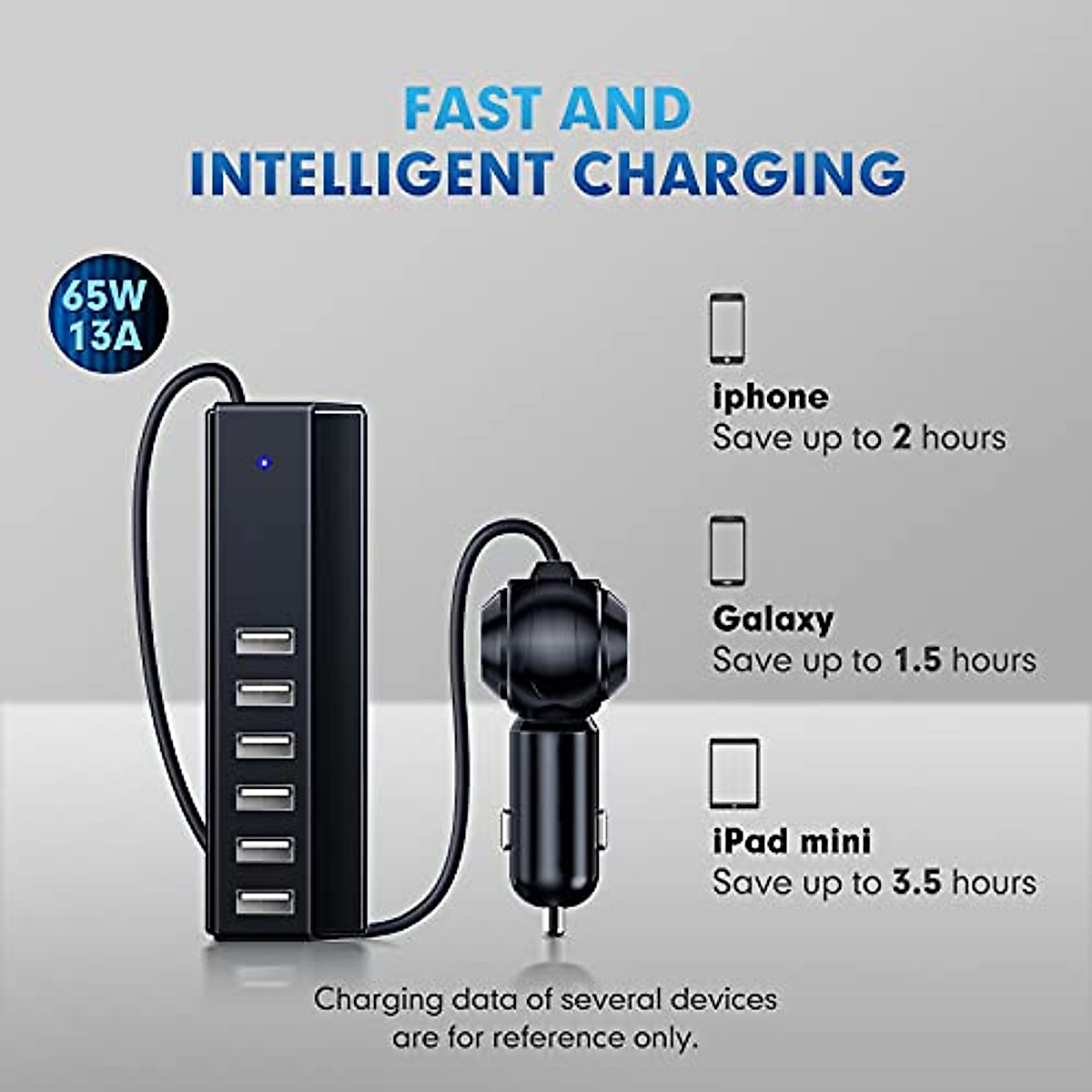 USB Car Charger, 6-Port Fast 65W Car Charger Cigarette Lighter Adapter DC with Smart Identification Compatible with iPhone, Android, Tablet and Other USB Devices