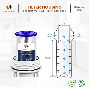 Aquaboon 5 Micron 10" x 2.5" Pleated Sediment Water Filter Cartridge | Universal Replacement for Any 10 inch RO Unit | Compatible with R50, 801-50, WFPFC3002, WB-50W, WHKF-WHPL, 50-Pack