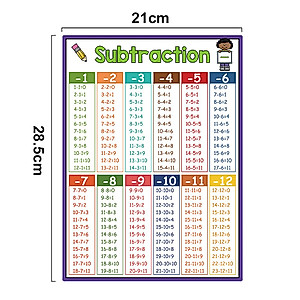 Richardy 8Pcs Math Educational Poster Math Charts Elementary Teaching Multiplication Division Addition Subtraction Number Shape Teaching Aids Classroom Decora A4 11.22X8.26 Inch