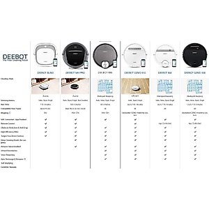 Ecovacs Deebot R95 Robotic Vacuum with the Latest Mapping Technology, Perfect for Bare Floors and Carpets, and Homes with Pets, Wifi Enabled, Compatible with Alexa