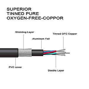 Devinal 3.5mm TRRS Cable, 1/8" inch 4 Pole Auxiliary Cord, Aux Mini-Jack Stereo Nylon Braided Male to Male Cable 6.6 FT/ 2M (2 Pack)