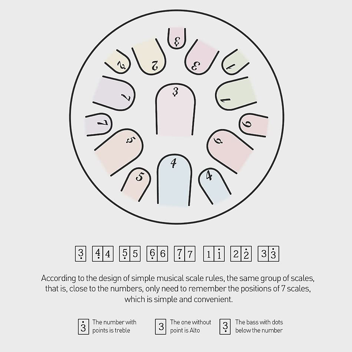 April Yang Tank Drum 15 Note 13 Inch | Hluru Steel Tongue Drum Percussion Instrument | Yoga Meditation Non Screen Music Gifts