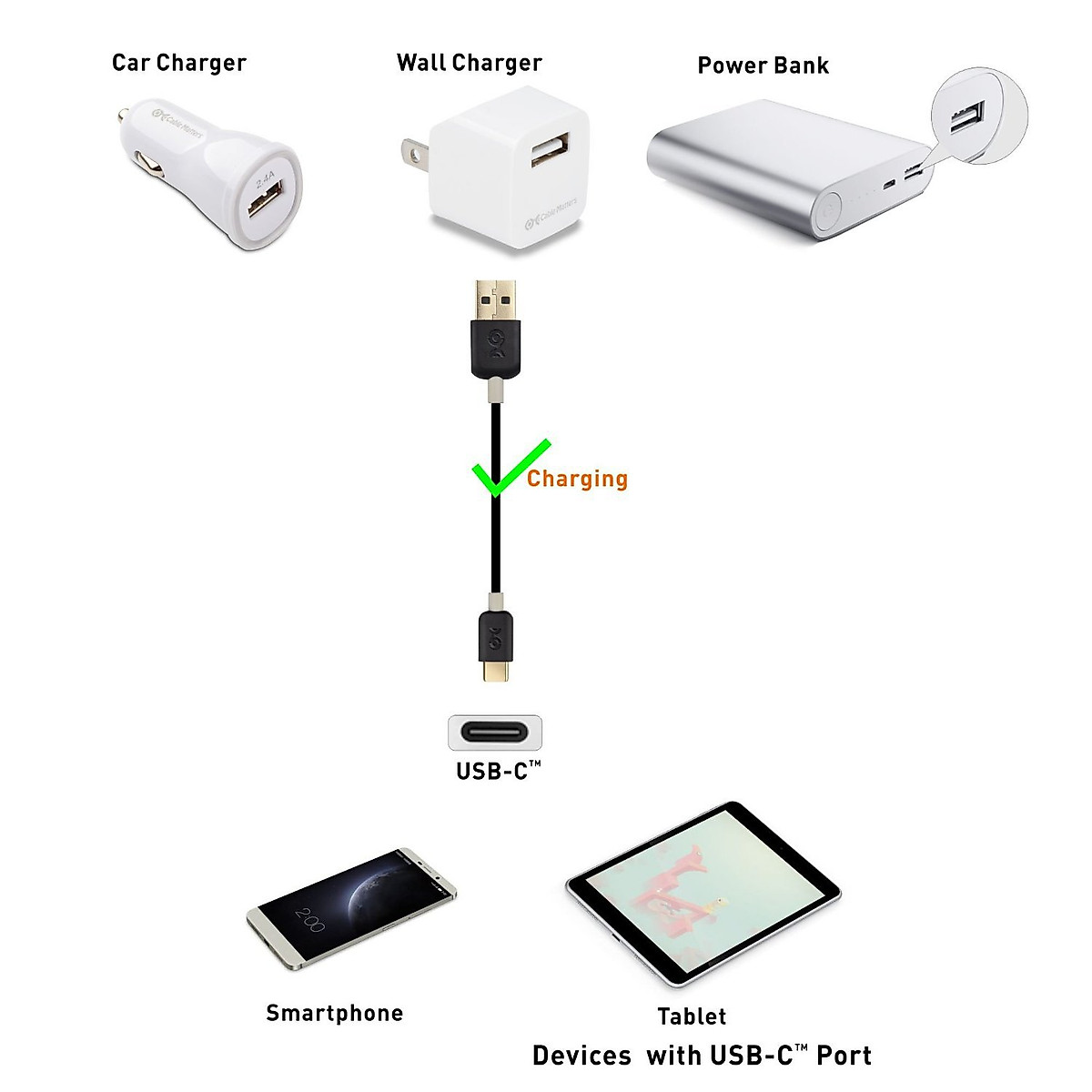 Cable Matters Braided USB C Cable with 3A Fast Charging in Gold 3.3 Feet for Samsung Galaxy S20, S20+, S20 Ultra, Note 10, Note 10+, LG G8, V50, Google Pixel 4, and More