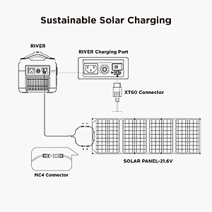 EF ECOFLOW Portable Power Station RIVER 288Wh with 110W Solar Panel, 3 x 600W(X-Boost 1800W) AC Outlets, Solar Generator for Outdoors Camping RV Hunting Emergency