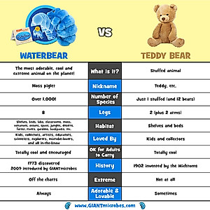 GIANTmicrobes Tardigrade Plush, Water bear Plush Toy, Biology Gifts, Microbiology Gifts, Tardigrade Stuffed Animal, Tardigrade Gifts, Tardigrade Toy