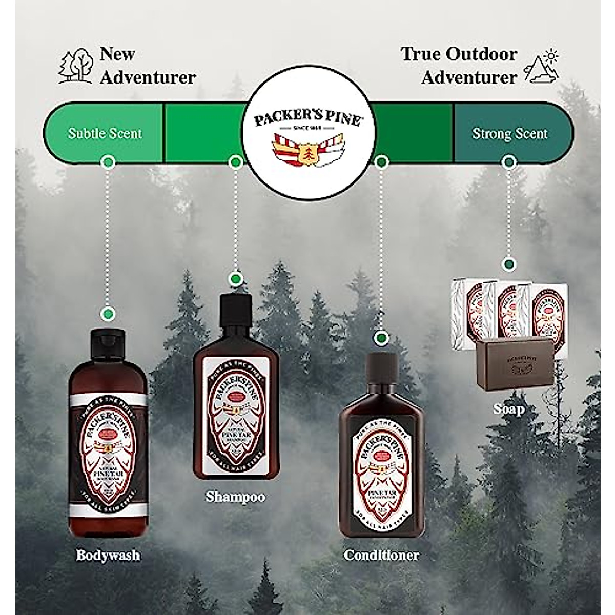 Packer's Pine Tar Shampoo | The Original Mens Shampoo Made With Natural Pine Tar and Pine Oils | Mens Shampoo & Camping Shampoo | Paraben, Sulfate, and Creosote Free Shampoo