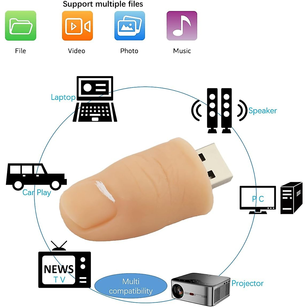 64GB Finger Shaped USB Flash Drive Data Storage