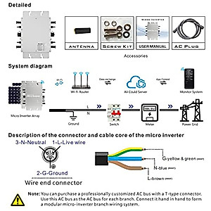 WVC-2400 MPPT Solar Grid Tie Micro Inverter 4 x 750W 22‑60V Input 85V‑263V Output WiFi Solar Microinverter Aluminum Alloy Solar Inverter Power Converter APP Monitoring