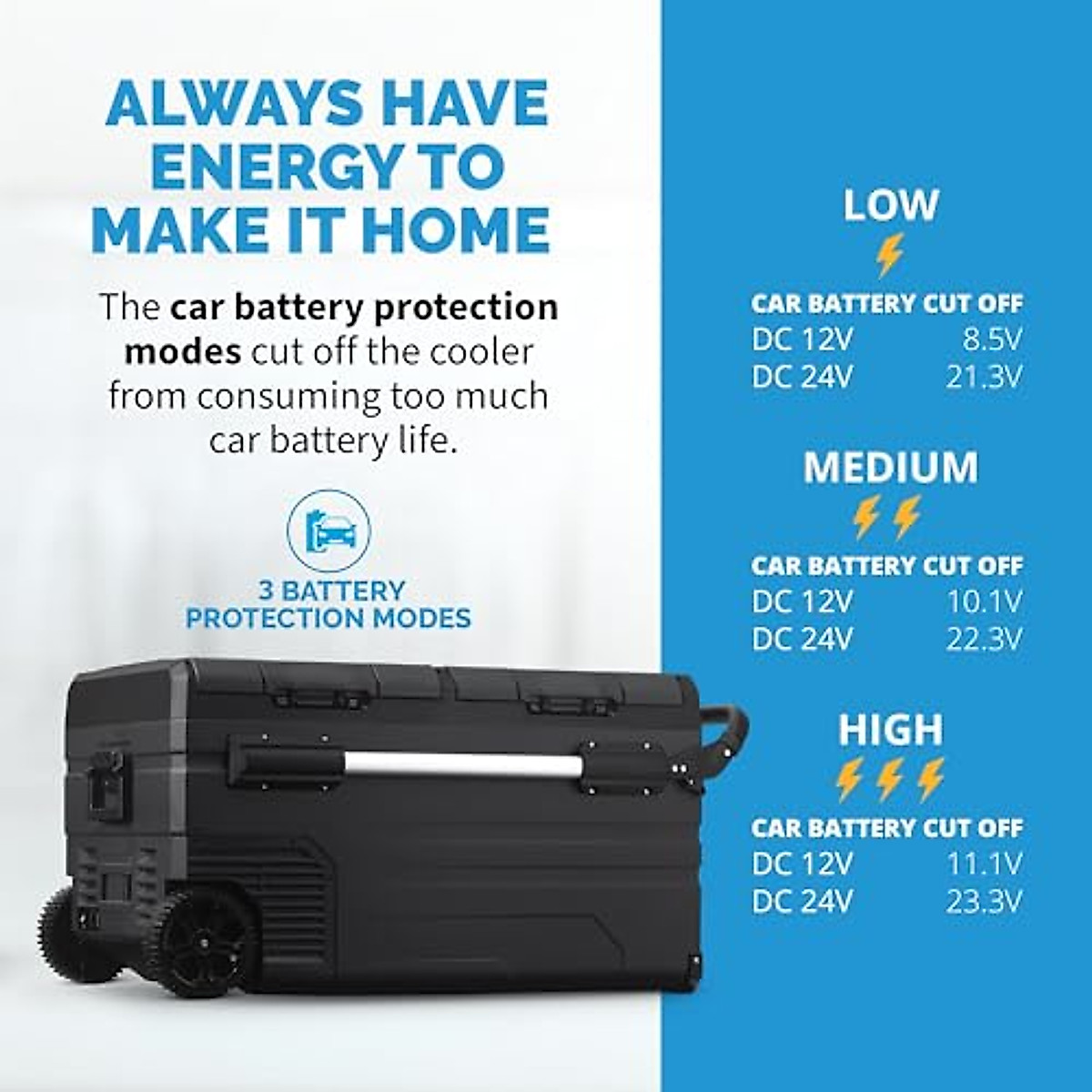 Newair Portable 80 Qt. Electric Car Camping Cooler with 4 Battery Protection Modes, Dual Zone Fridge and Freezer Storage, Retractable Handle, Outdoor Wheels and Rugged Construction