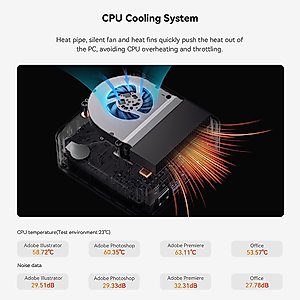 Beelink SER6 Mini PC, AMD Ryzen 9 6900HX(8C/16T, Up to 4.9GHz), Mini Computer 32G DDR5 RAM 500G NVMe PCIE4.0 SSD, Mini Desktop Computer 4K@144Hz Triple Display HDMI2.1/DP/WiFi6/BT5.2/2.5Gbps/W-11 Pro