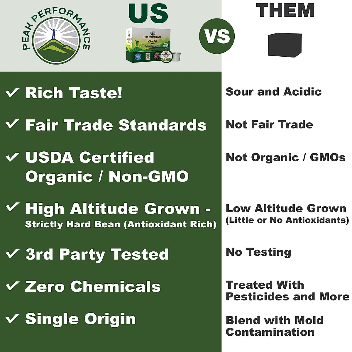 Peak Performance Organic Decaf Coffee Pods - High Altitude USDA Organic Decaf Coffee. High Mental Performance Coffee. Fair Trade, Low Acid Beans Medium Roast Single Serve Decaffeinated. 24 Count Cups