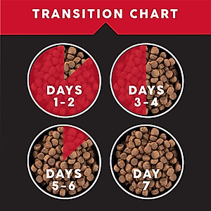 Ultimates Chicken Meal & Rice Dry Dog Food (40 lb. Bag)