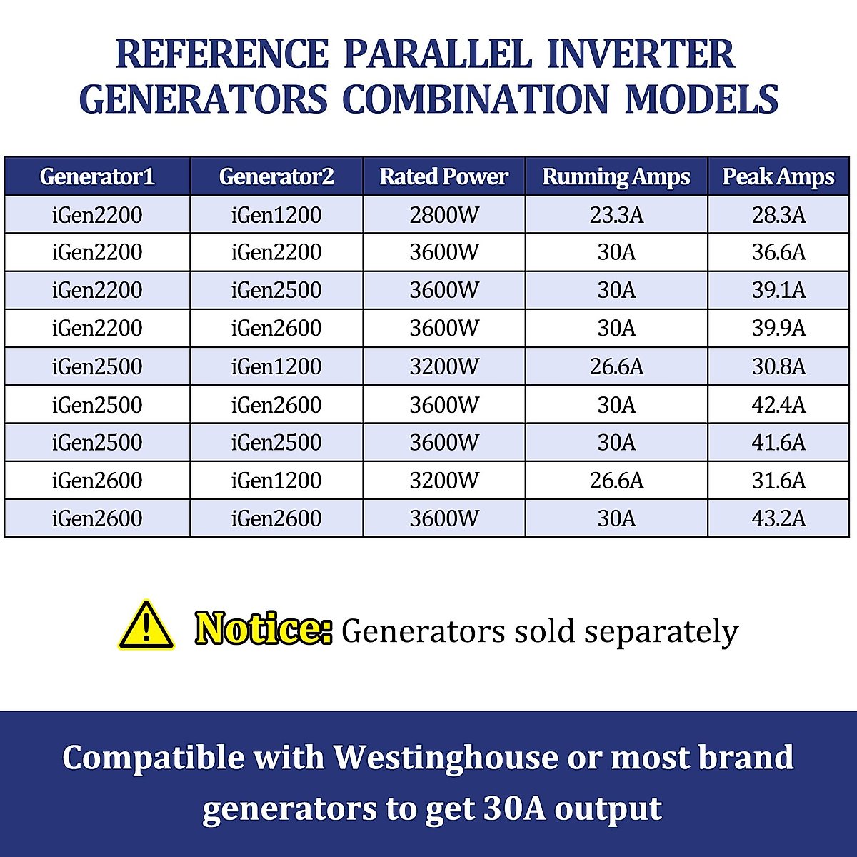 Gsuwhan 30 Amp Inverter Generator Parallel Cord, Compatible with Westinghouse Inverter Generator, 30A