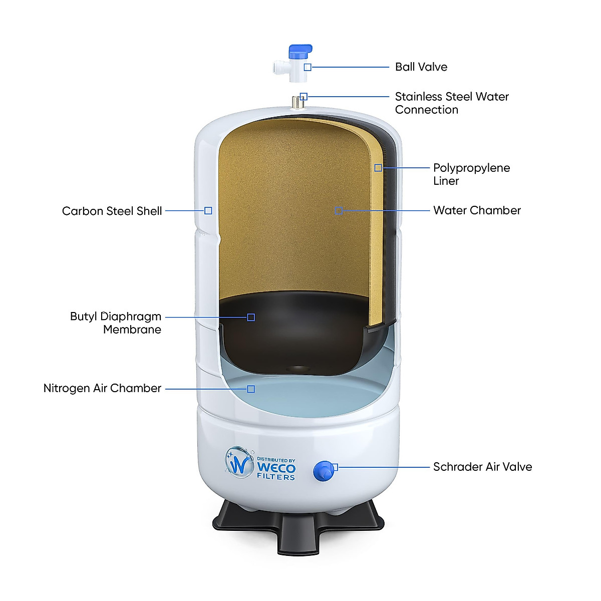 Pressurized RO Water Storage Tank - Total Capacity 10 Gal & appx. 6 Gal Usable Capacity (ROT-10-W)