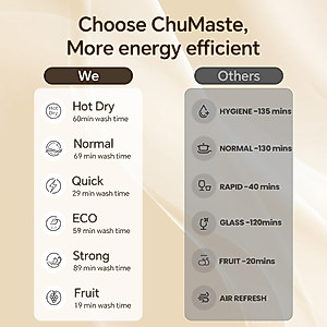 ChuMaste countertop dishwasher, portable dishwasher with water tank, 5 wash programs, leak-proof and can also be connected to the tap. For apartments, dorms, offices, boats, RVs, kitchenettes.