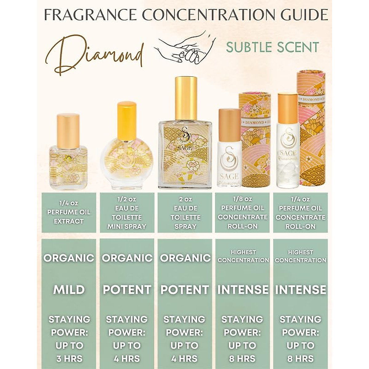 Diamond Organic Perfume Oil Extract Roll-On by Sage- 1/4 oz, Vegan & Cruelty-Free, Subtle Scent, Sandalwood, White Amber, Musk