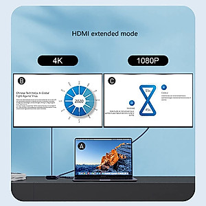 Port Expander USB to Dual HDMI Adapter Docking Station USB Hub with 2 HDMI, 3 USB 2.0 Port, Dual Monitor Display Adapter USB Splitter